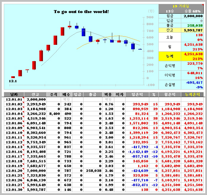 Trading Training 데이트레이딩 커뮤니티 팍스넷 증권포털